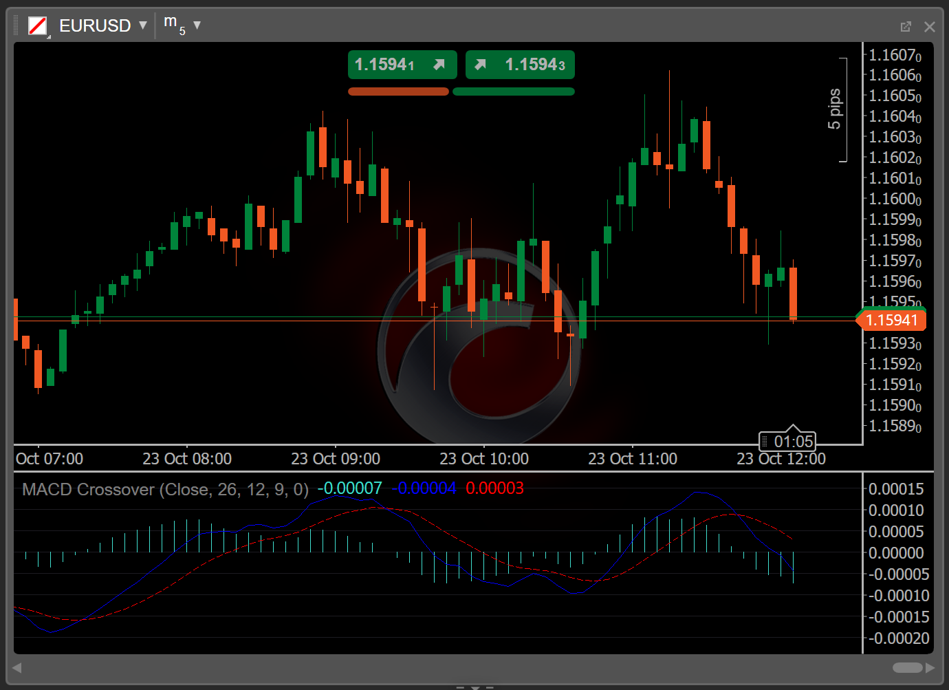 Adicionar um indicador - cTrader Algo