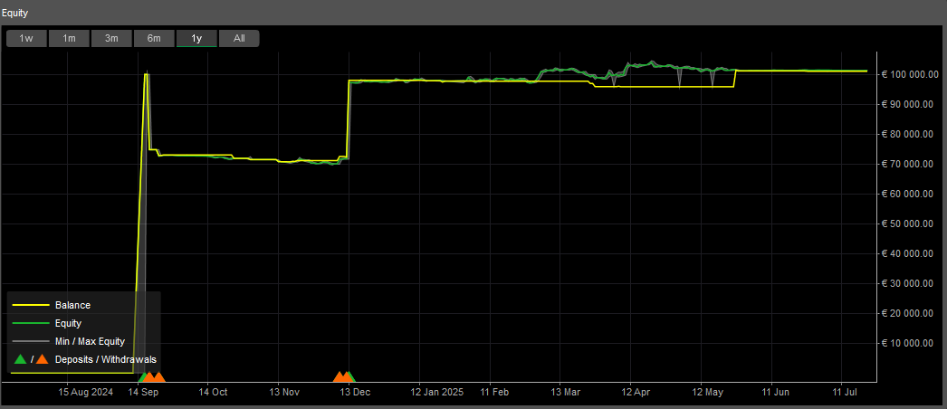 Ctrader Windows Analyze Ctrader Analyze