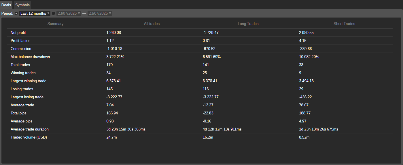 cTrader Web Analyze - cTrader Analyze
