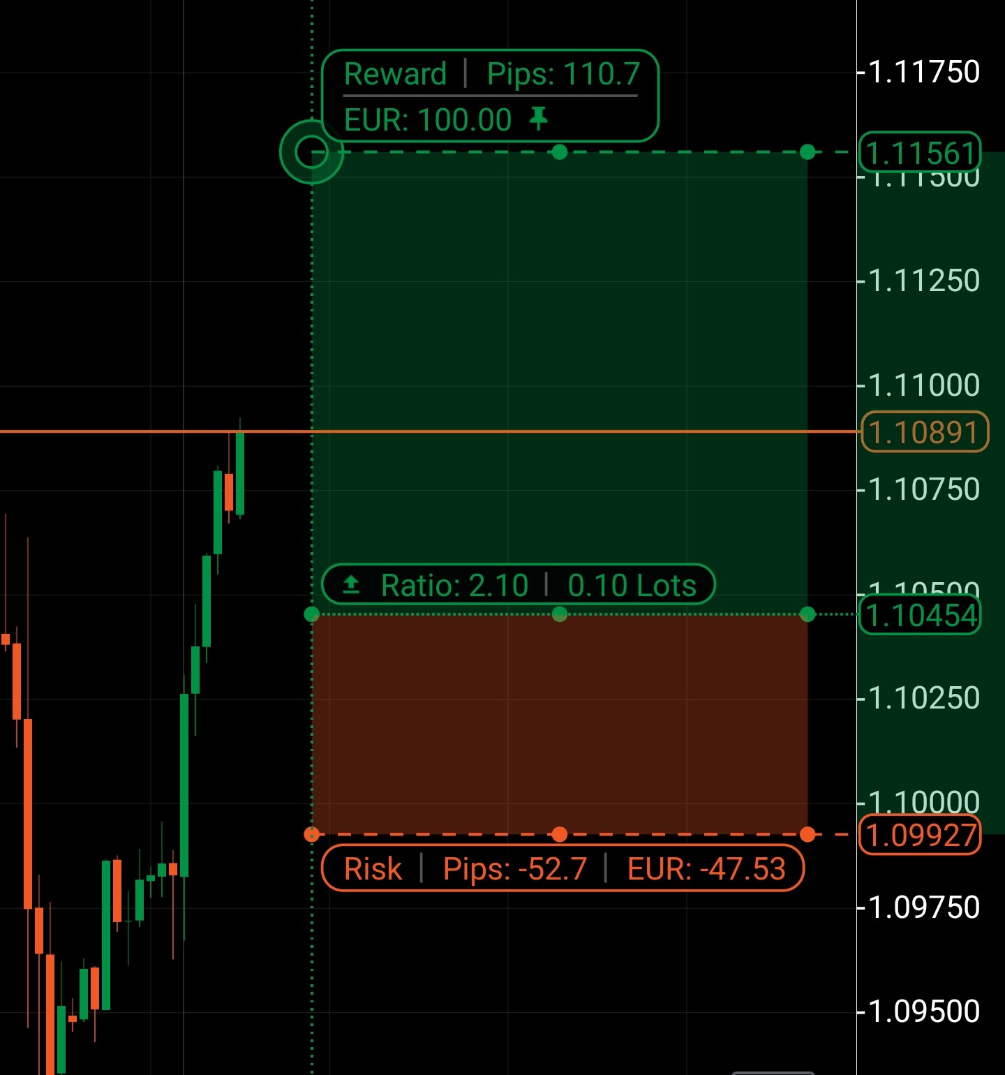 Risk-reward - cTrader Mobile (Android)