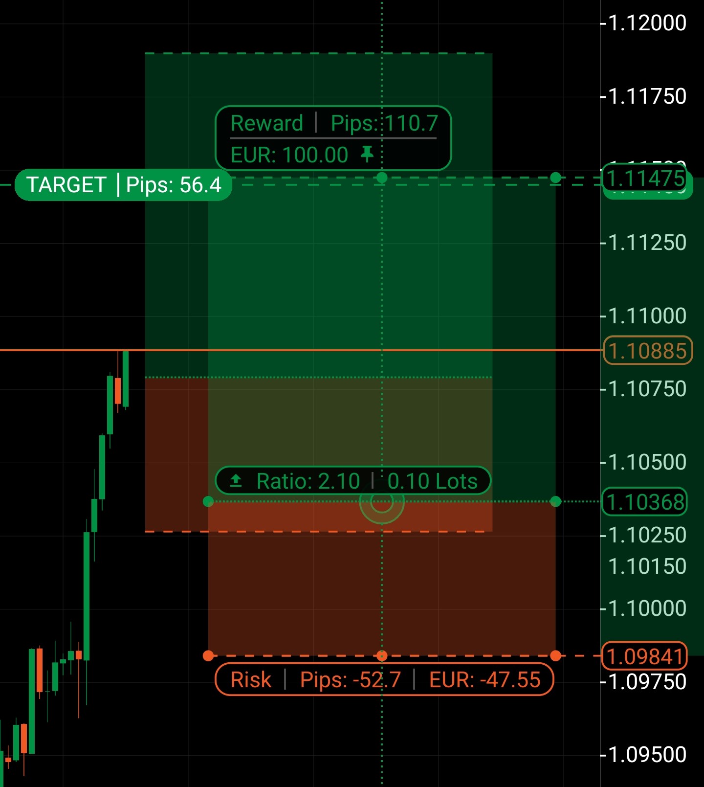 Risk-reward - cTrader Mobile (Android)
