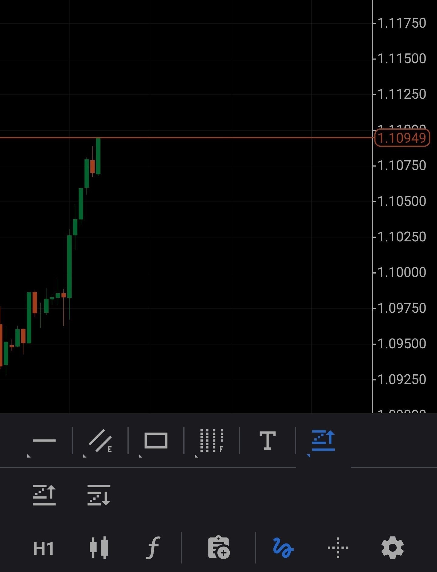 Risk-reward - cTrader Mobile (Android)