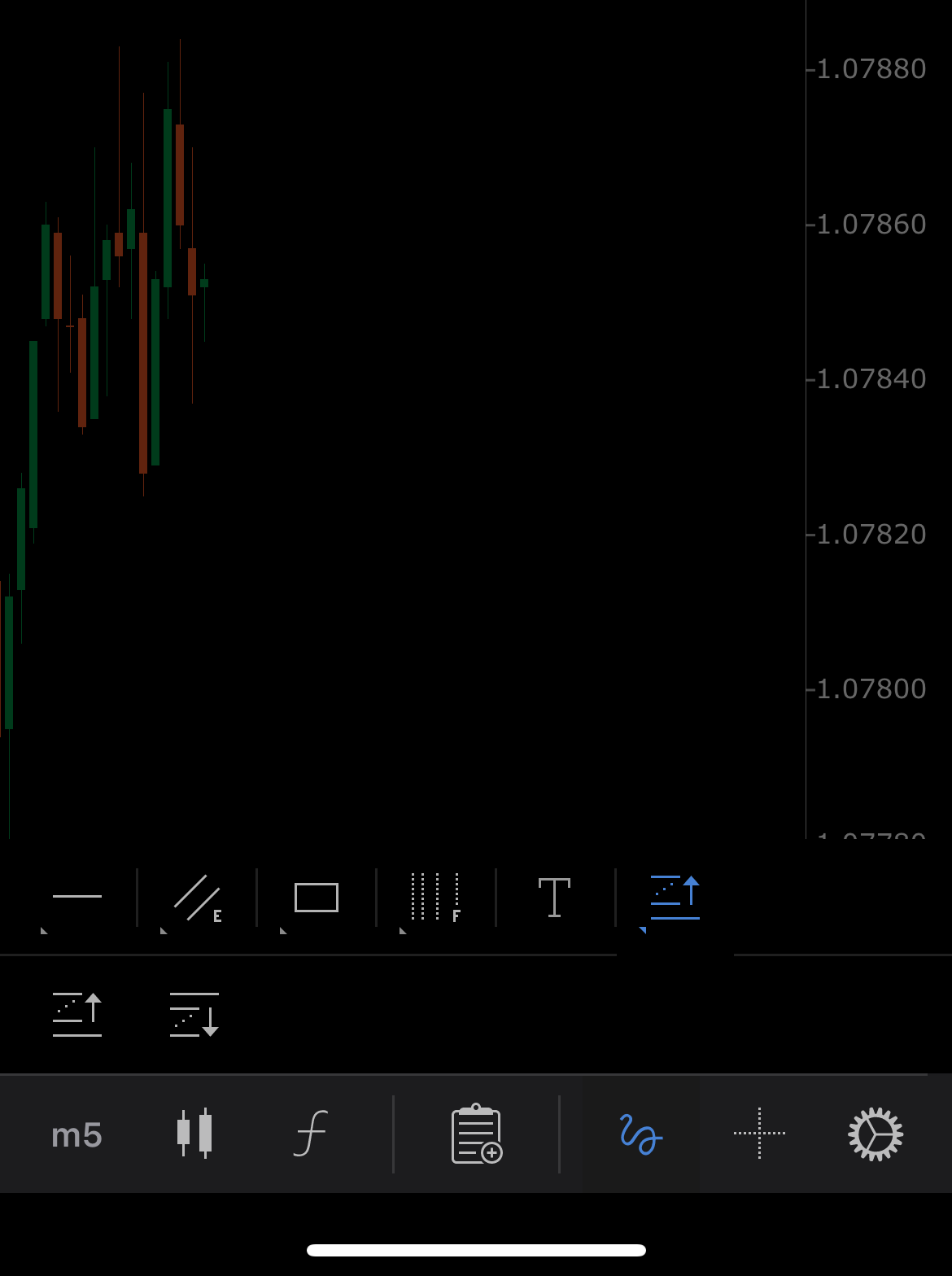 Riesgo-recompensa - cTrader Mobile (iOS)