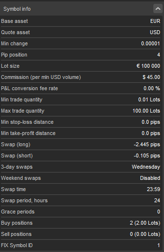 รับข้อมูลประจำตัว - cTrader FIX API