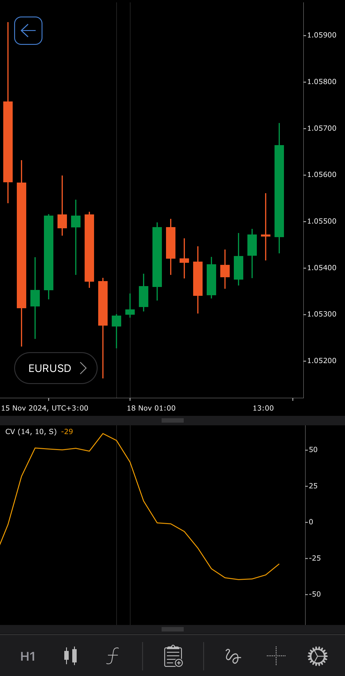 Chaikin Volatility - Knowledge base