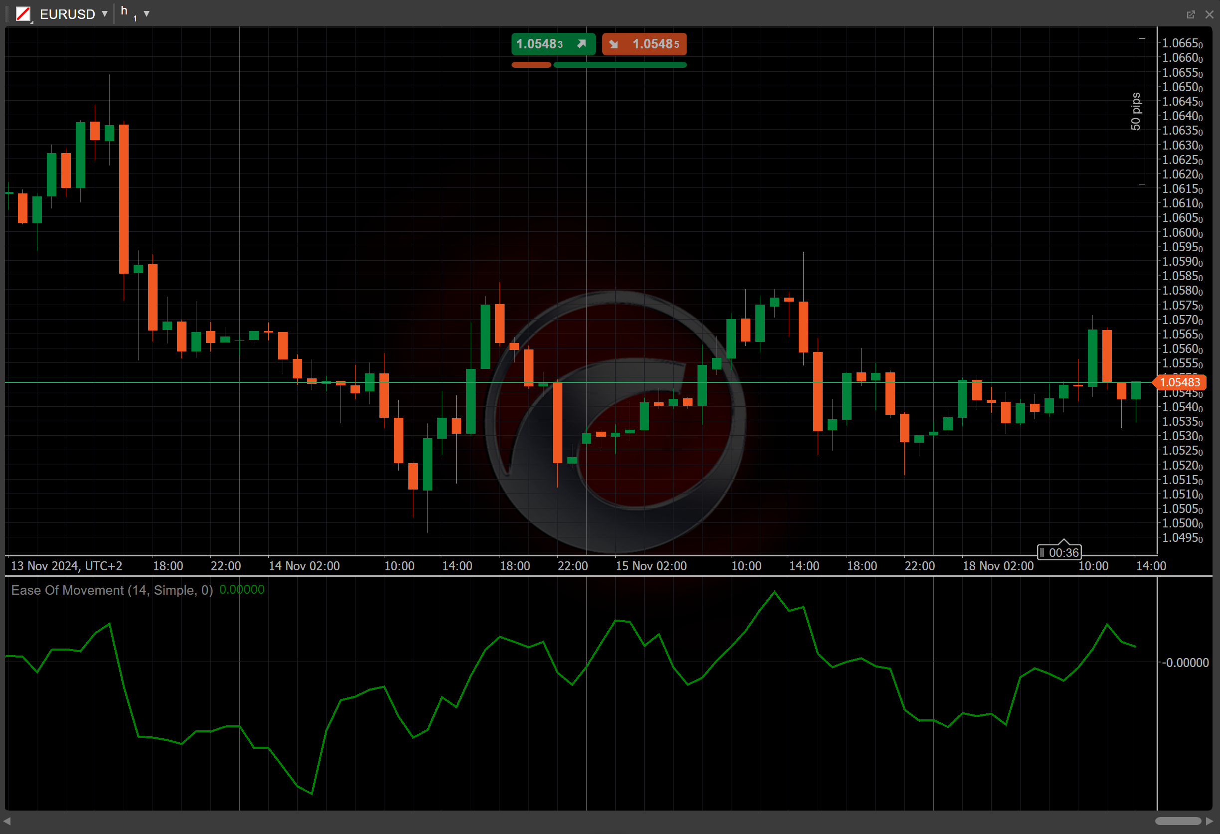 Ease of Movement - Knowledge base