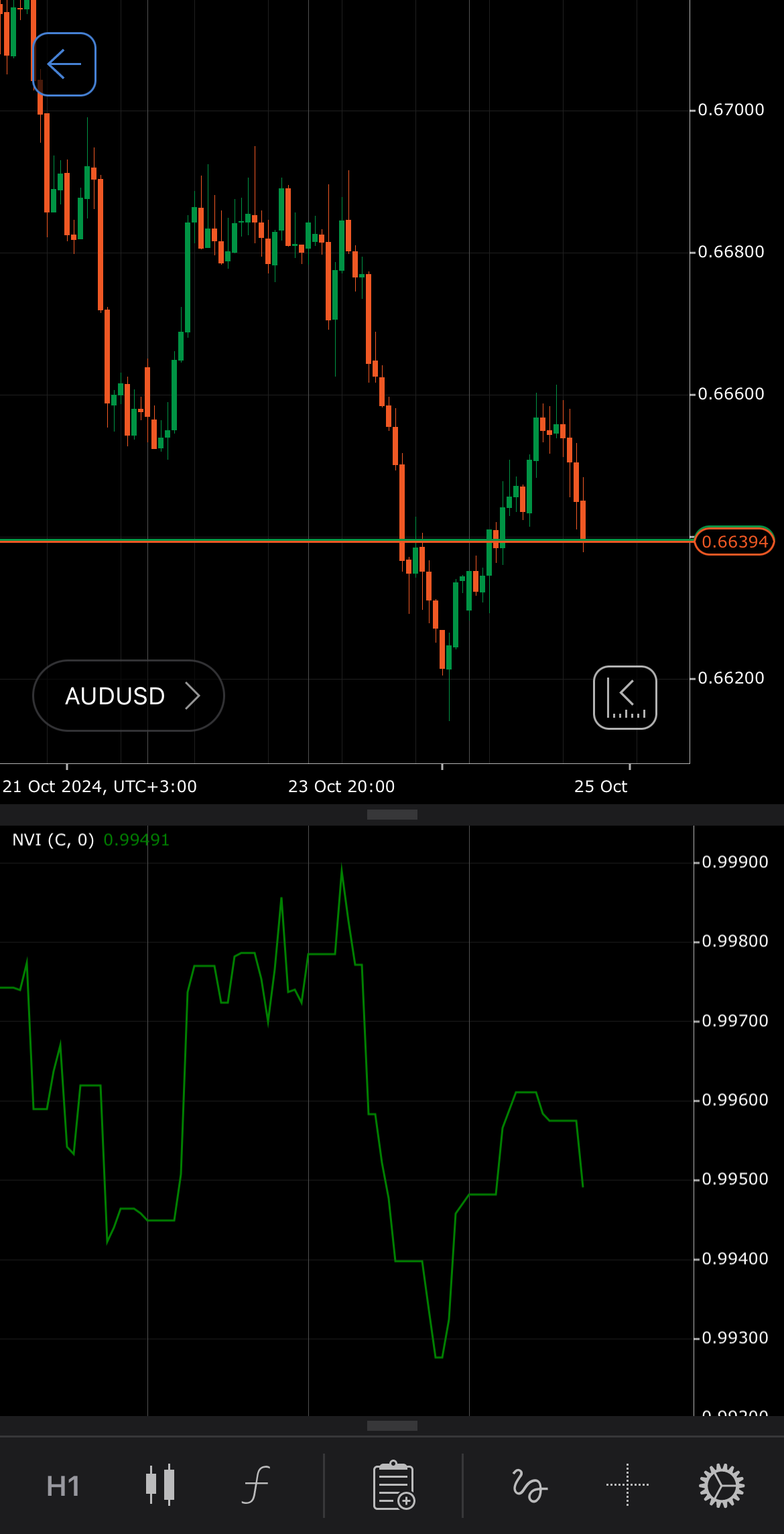 Negative Volume Index - Knowledge base