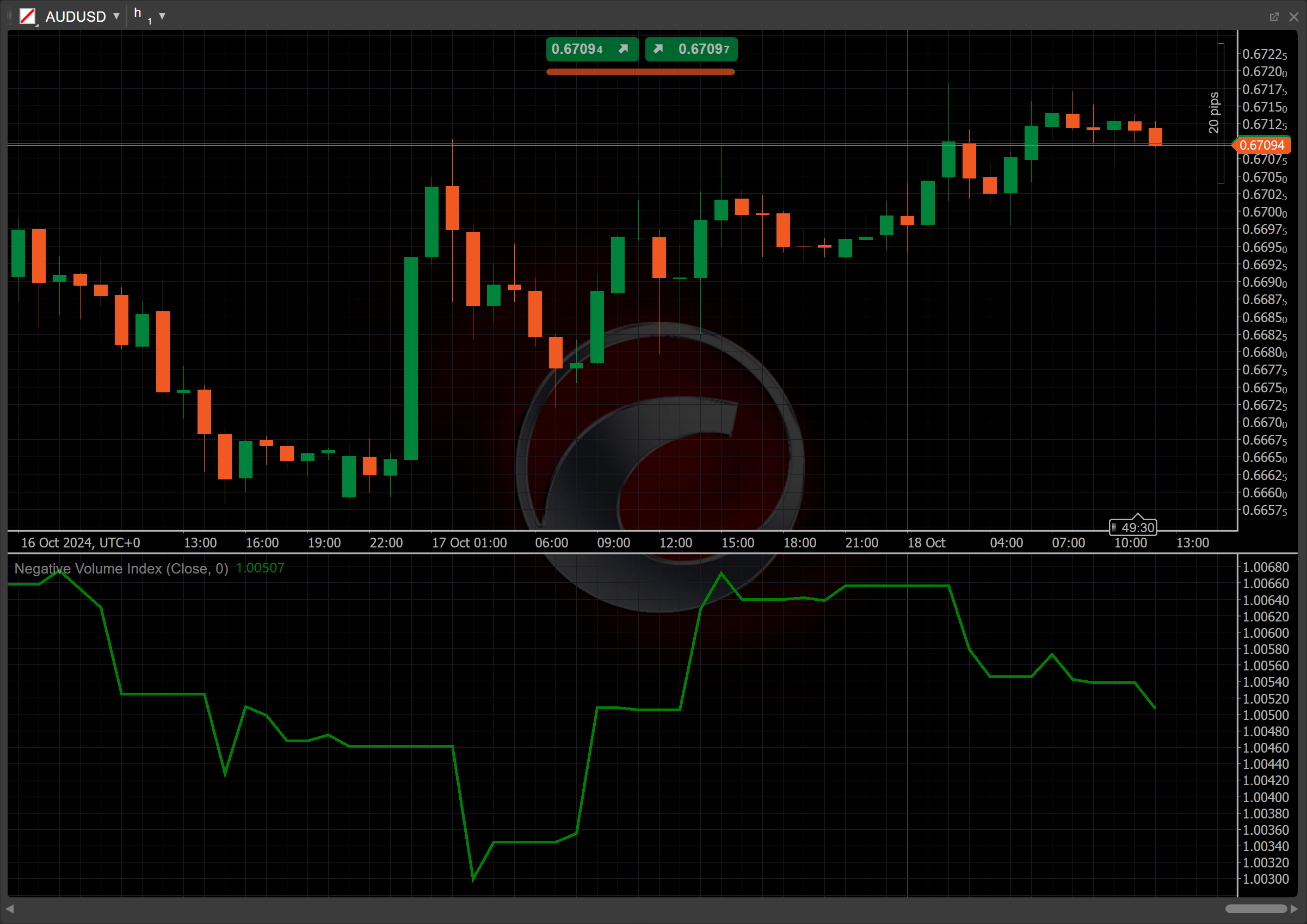 Negative Volume Index - Knowledge base Negative Volume Index - Knowledge base