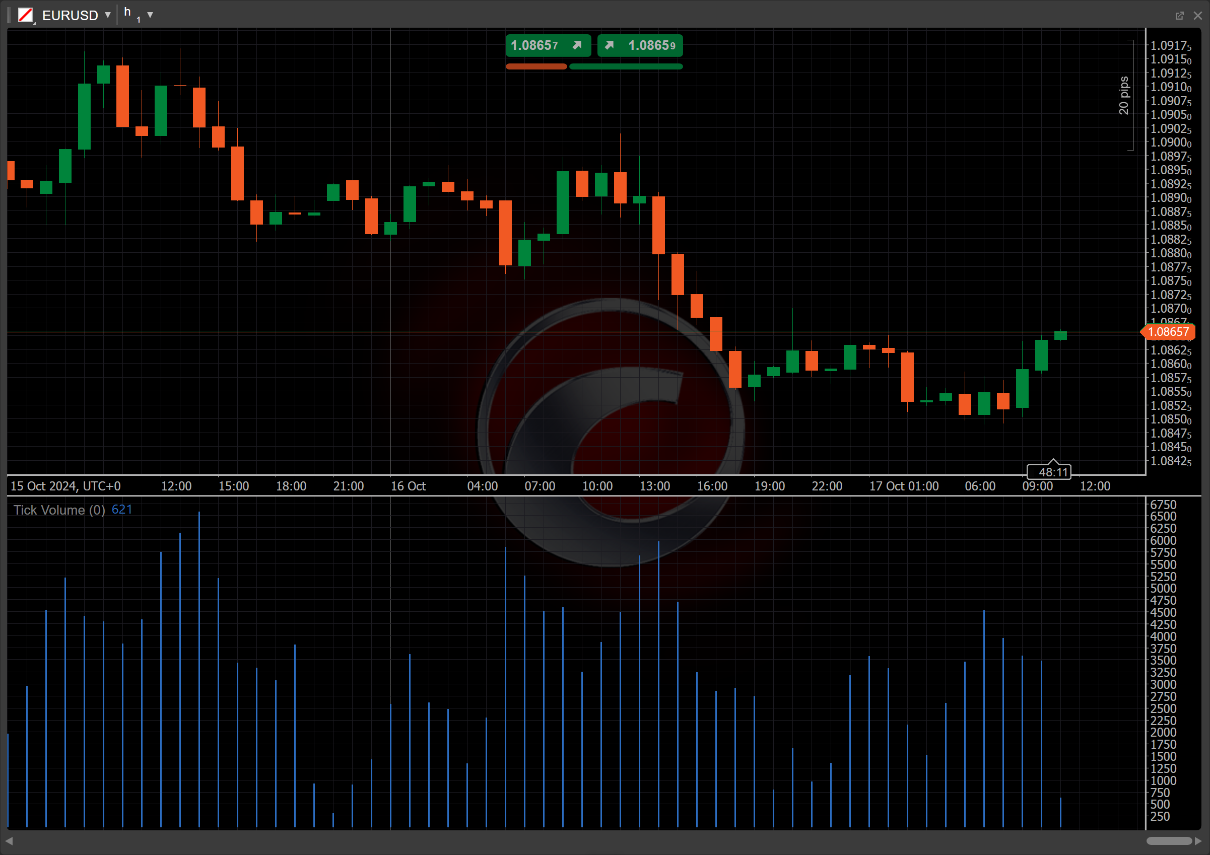 Tick Volume - Knowledge base