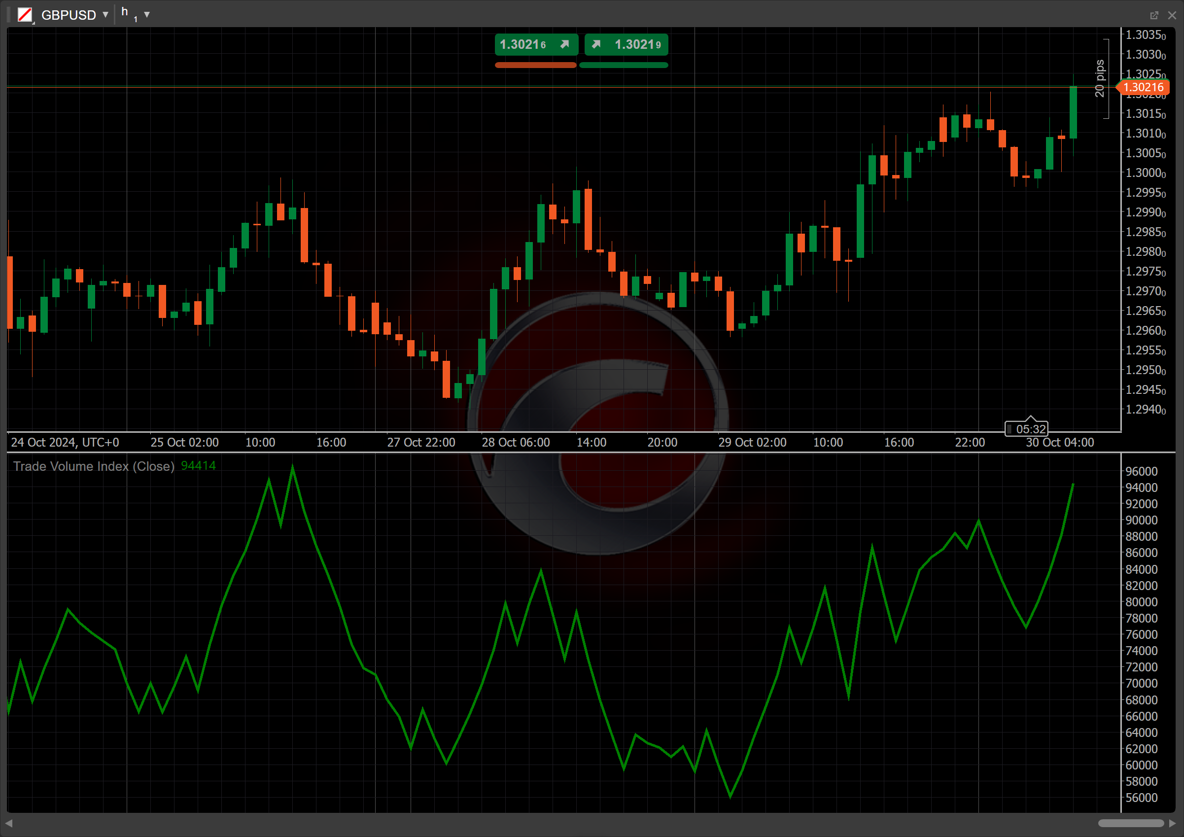 Trade Volume Index - Knowledge base
