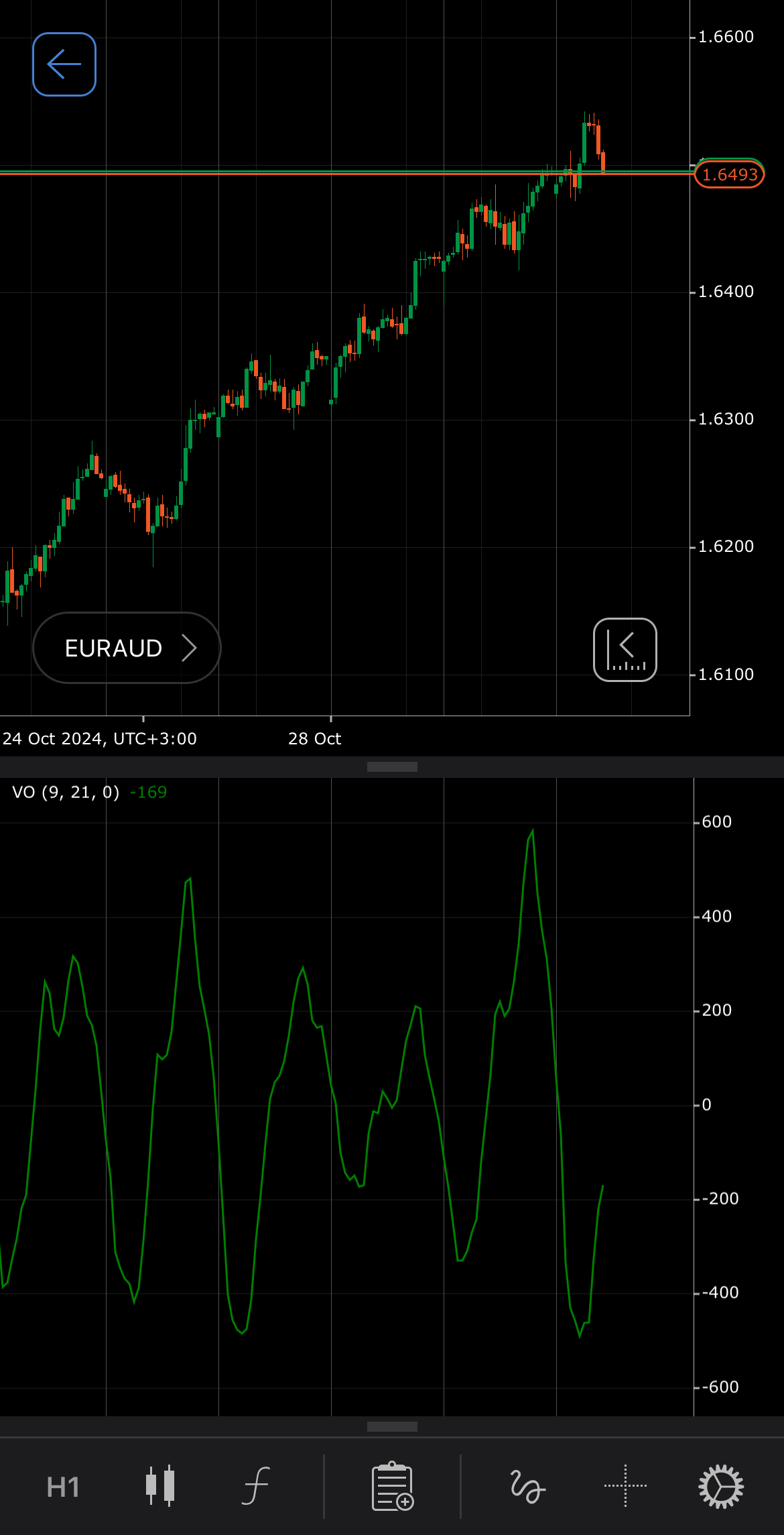 Volume Oscillator - Knowledge base