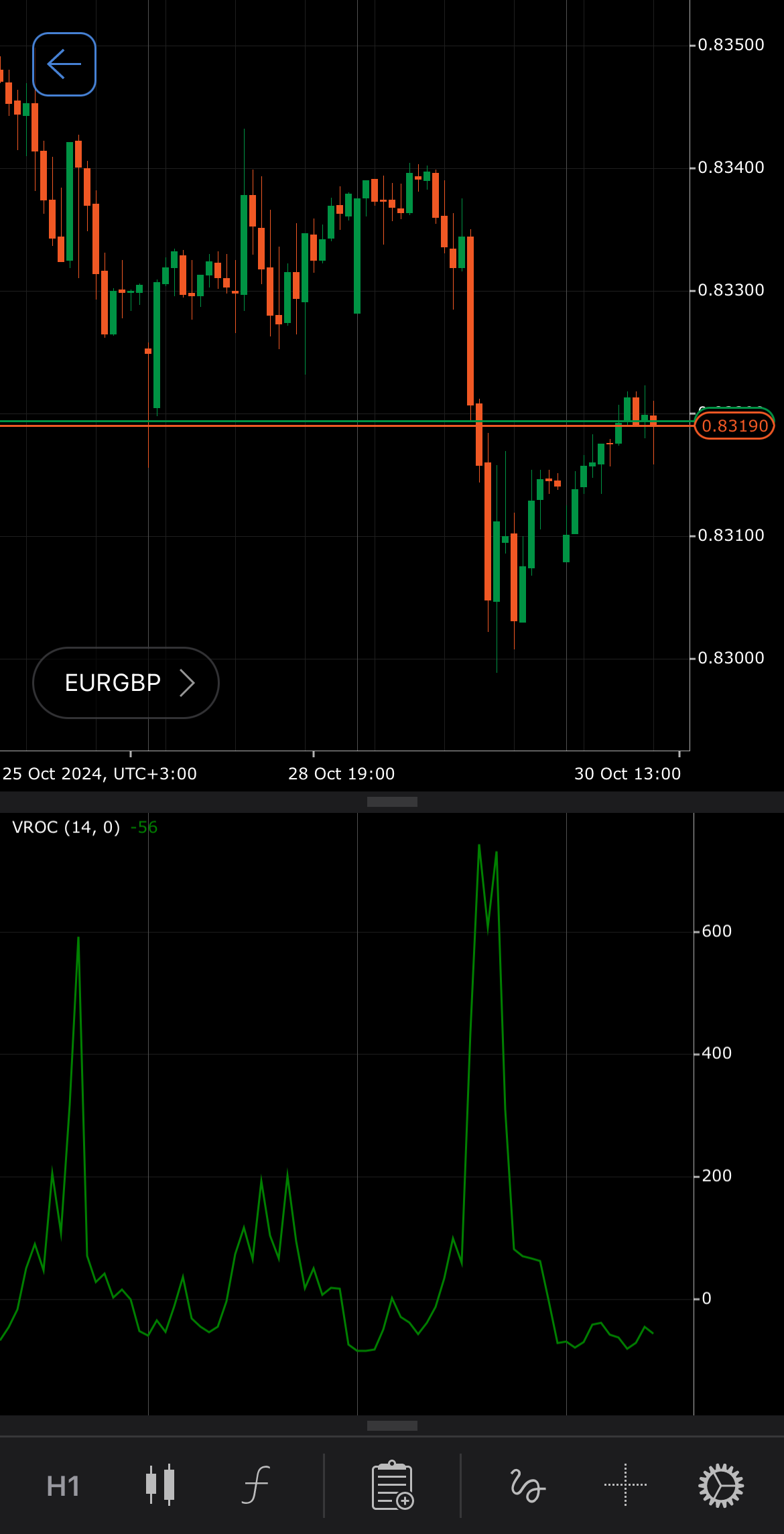 Volume ROC - Knowledge base