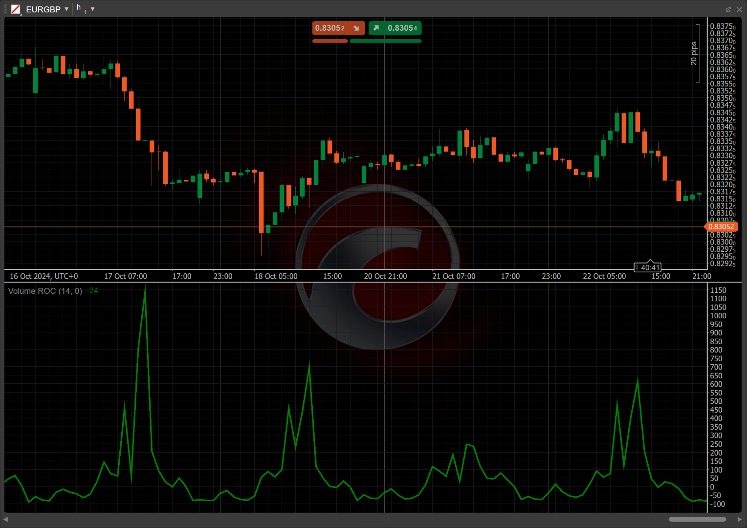 Volume ROC - Knowledge base